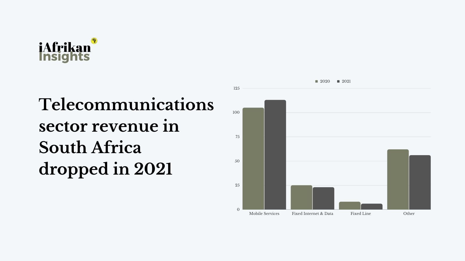 South Africa's telecommunications revenue trends