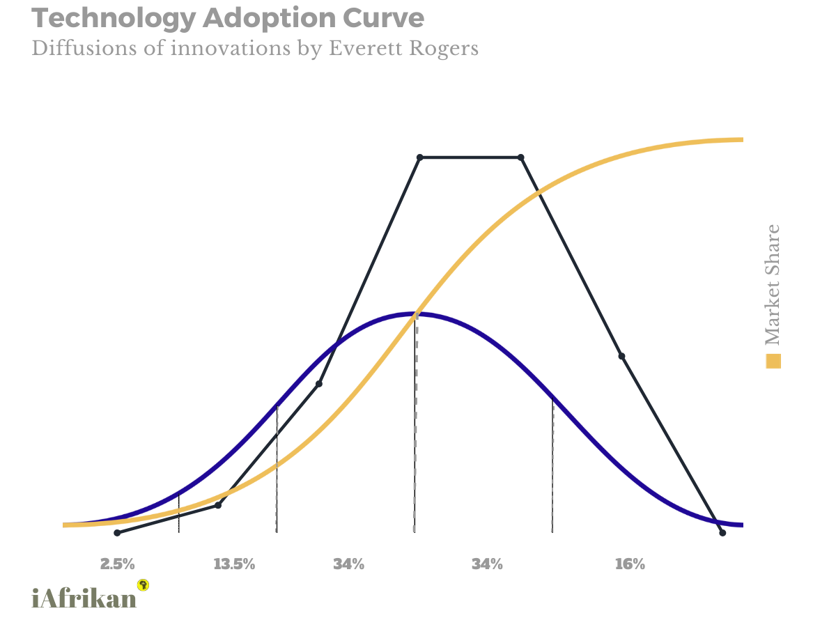 Turning your idea into a startup